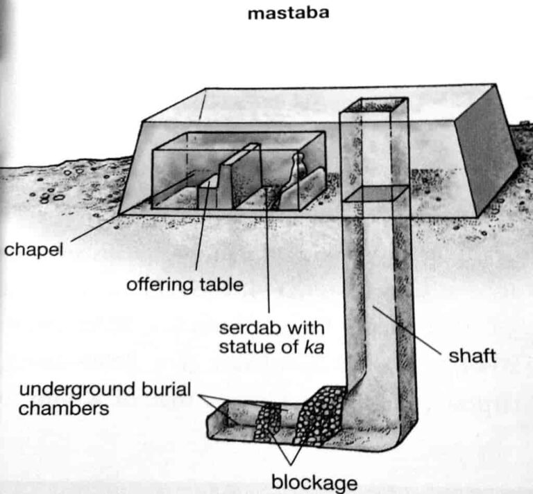 Ancient Egyptian history: Mastaba, the original Pyramids