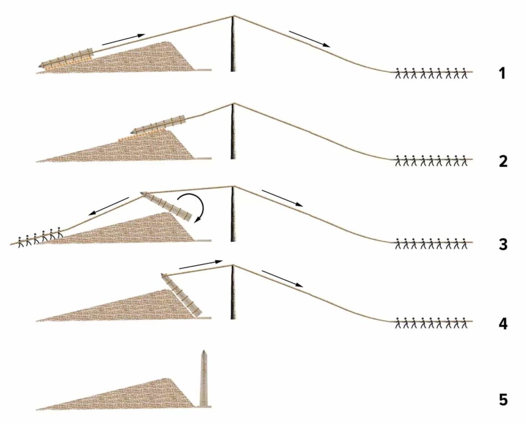 How The Ancient Egyptians Raise Their Colossal Obelisks?