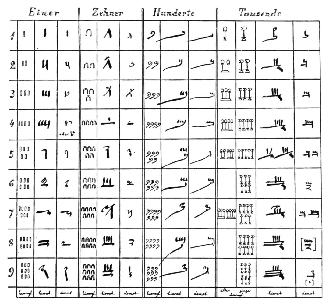 History Of Ancient Egyptian Numbers