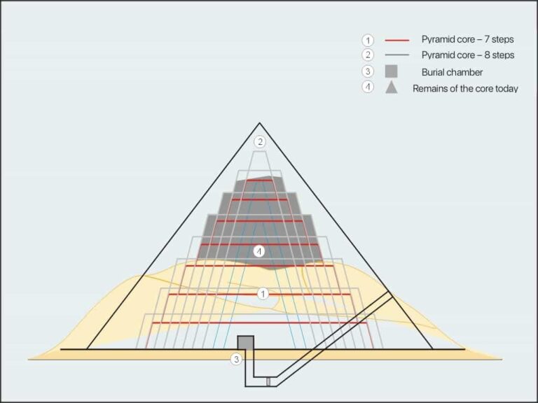 Discover the Meidum Pyramid: Sneferu's Architectural Marvel and the ...